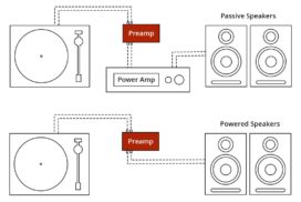 Top 12 Best Preamps for Turntables and Record Players