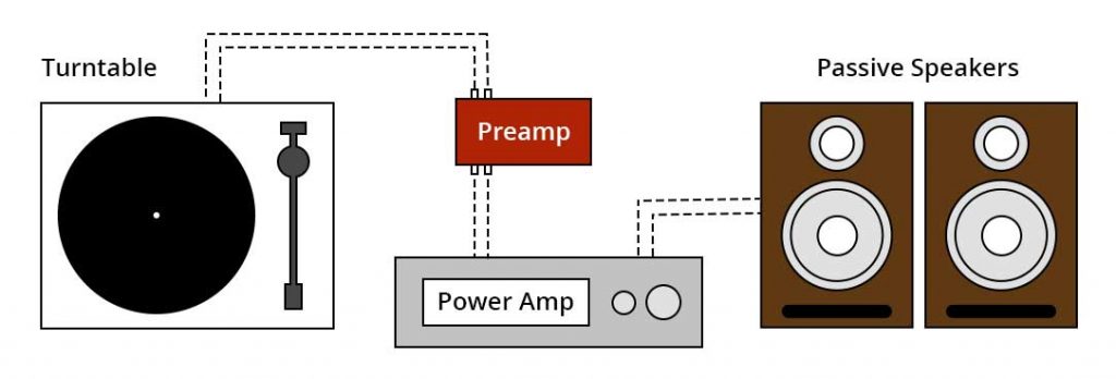 Turntable vs Record Player